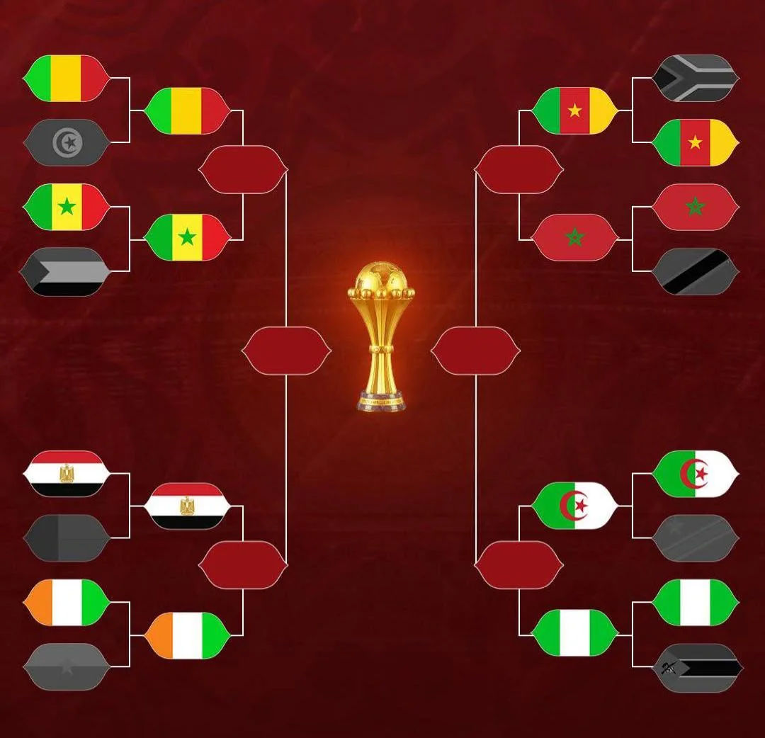 AFCON 2025: The Quarter-Finals Are Here, A Clash of Titans in Morocco ...